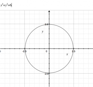 Plotting a Circle | C For Dummies Blog