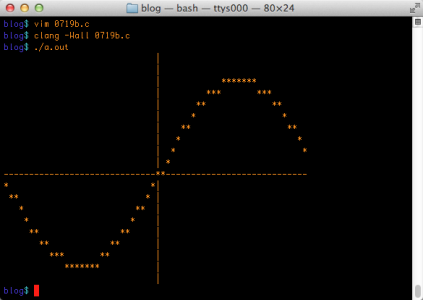Graphing Curves in Text Mode | C For Dummies Blog