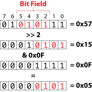 Reading a Wide Bit Field | C For Dummies Blog