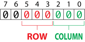 Wide Bit Fields | C For Dummies Blog