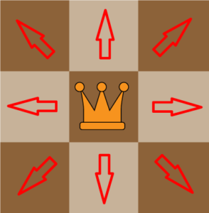 The Wandering King | C For Dummies Blog