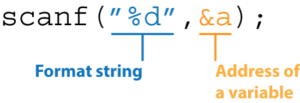 Unraveling the scanf() Function | C For Dummies Blog