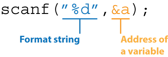 Scanf Scanf Format String JapaneseClass jp