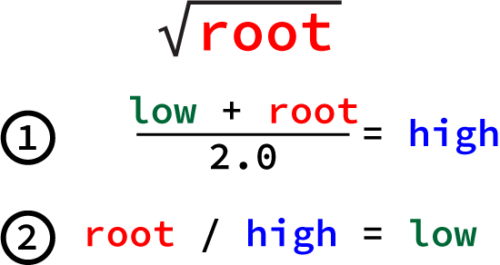 The Babylonian Square Root | C For Dummies Blog