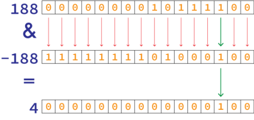 Help Me Figure Out This Trick | C For Dummies Blog