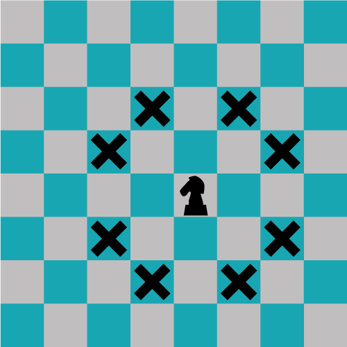 Plotting Knight Moves C For Dummies Blog