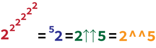 Tetration | C For Dummies Blog