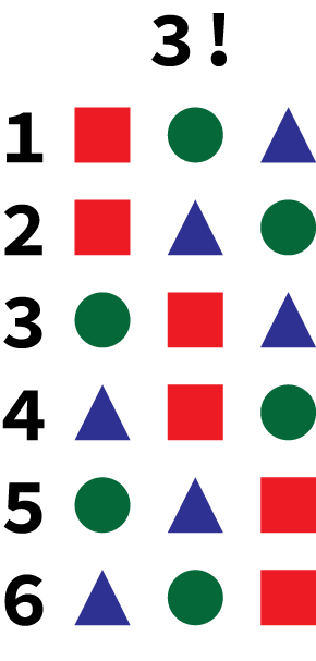 Calculating the Subfactorial | C For Dummies Blog