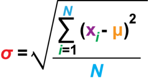 Calculating the Standard Deviation | C For Dummies Blog