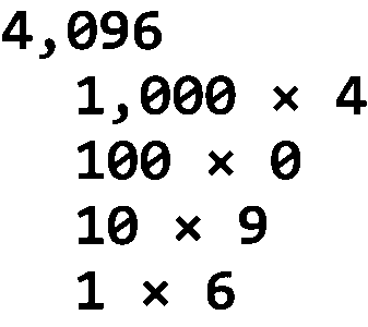 Base 36 Powers | C For Dummies Blog